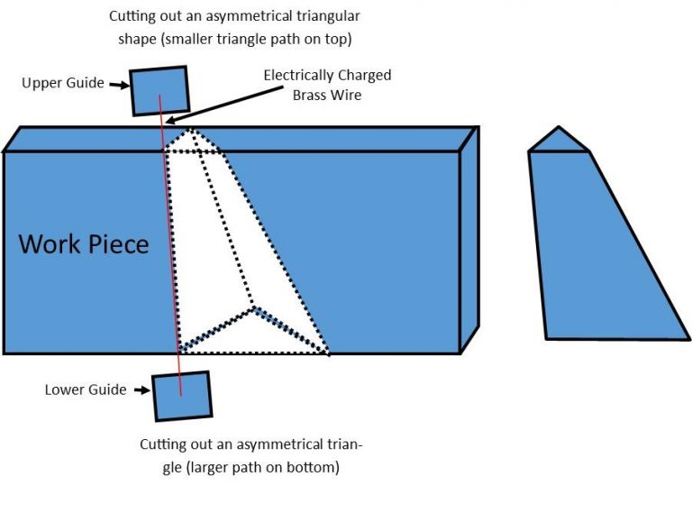 CNC Wire EDM (Electronic Discharge Machine) | Marshall Manufacturing