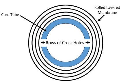 Machined Core Tubes and Accessories for Industrial Water and Liquid ...