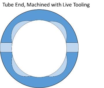 Machined Core Tubes and Accessories for Industrial Water and Liquid ...